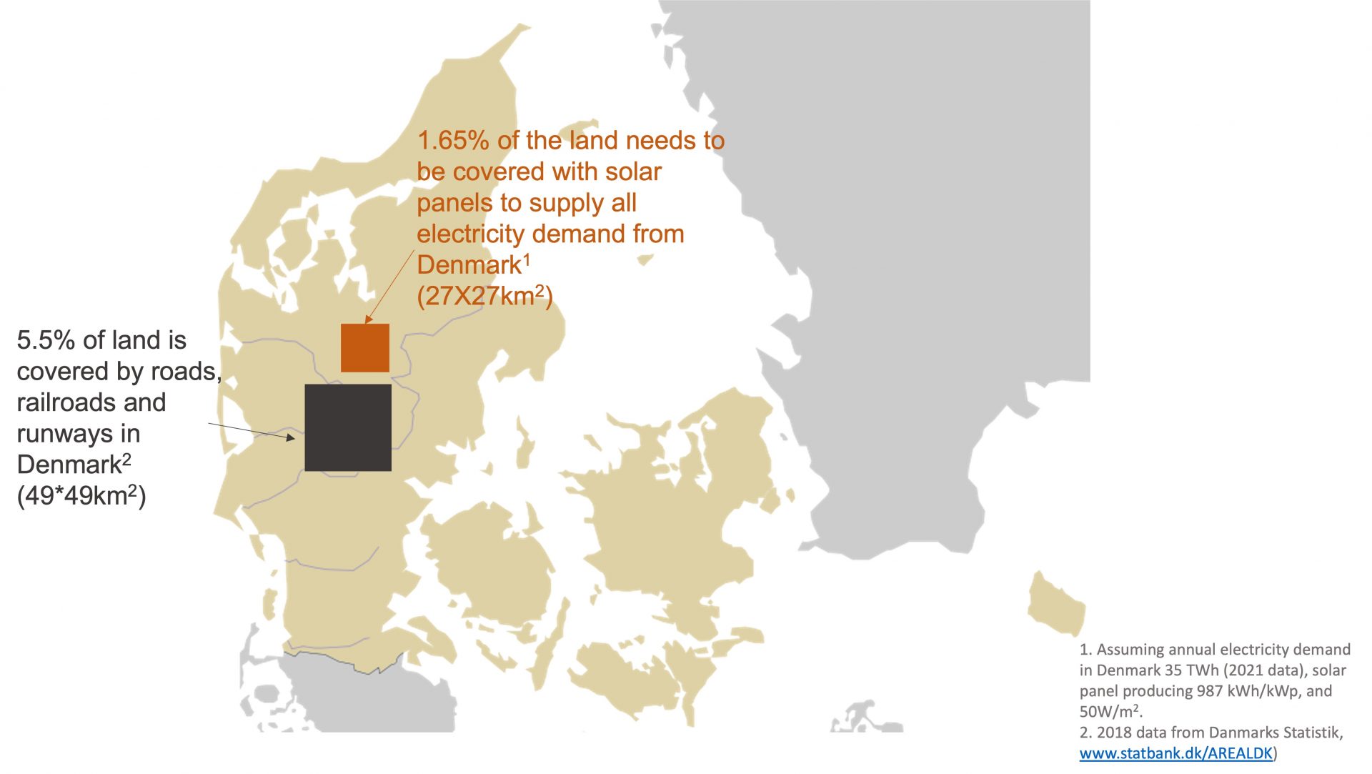 Solar Energy in Denmark - AURORA H2020