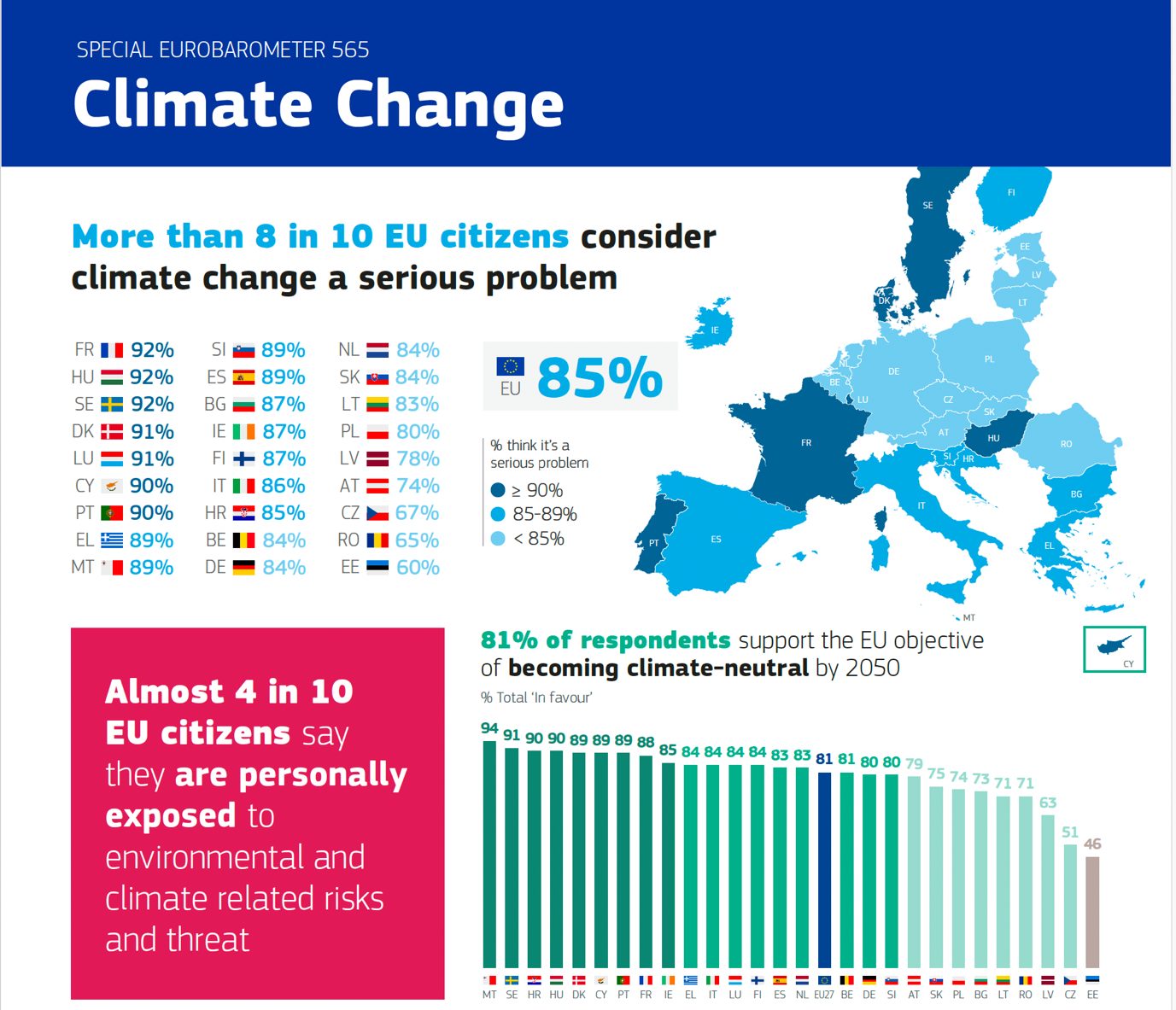 Climate Change – Views across europe - Latest EU Barometer Survey 2025 ...